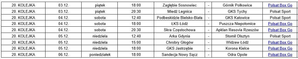 Terminarz 20. kolejki Fortuna 1 Ligi - Klub Piłkarski GKS Tychy Terminarz 20. kolejki Fortuna 1 Ligi - Klub Piłkarski GKS Tychy